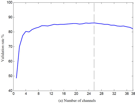 Optimizing feature vectors and removal unnecessary channels in BCI speller application