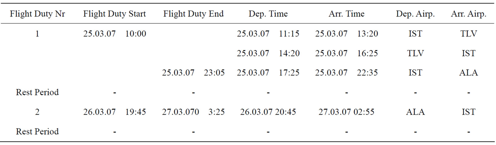 An Improved Genetic Algorithm for Crew Pairing Optimization