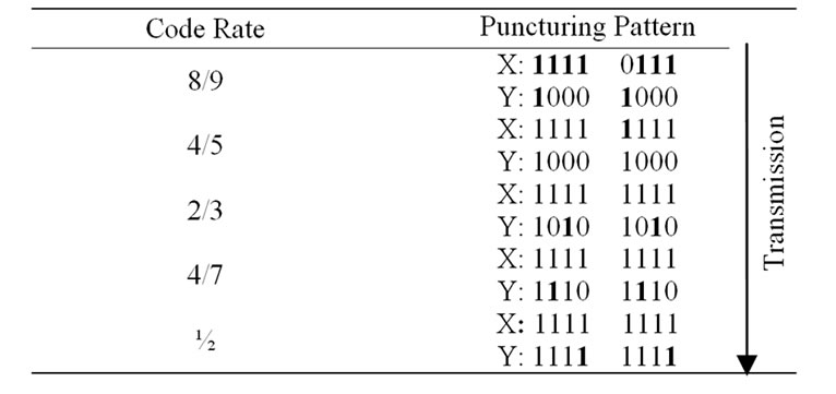 Adaptive Power Saving Receiver for DVB-H Exploiting Adaptive Modulation ...