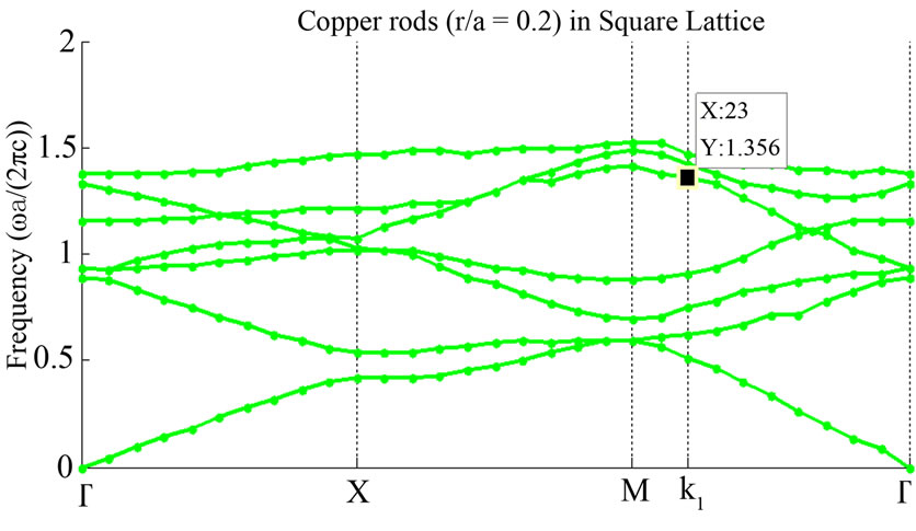 Generalized Alternating Direction Implicit Finite Difference Time Domain Method In Curvilinear