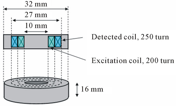 Detection of Damage and Crack in Railhead by Using Eddy Current Testing