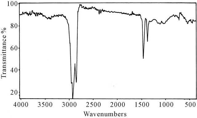 Evaluation of Some Insulated Greases Prepared from Rubber and Bitumen ...