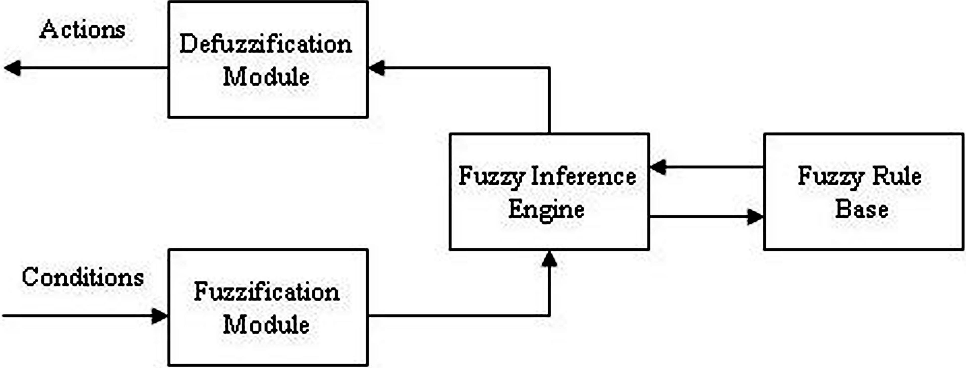 Predicting Rainfall Using the Principles of Fuzzy Set Theory and ...