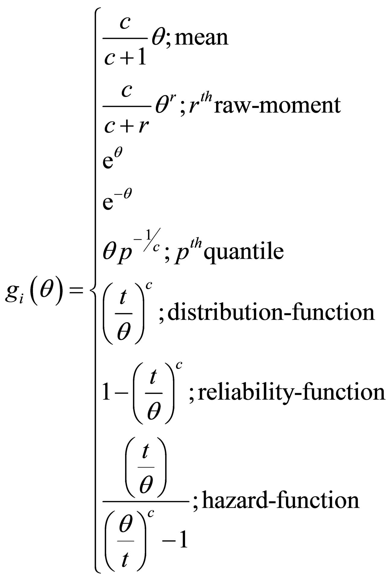 Characterization of Power-Function Distribution through Expectation