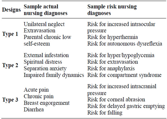 Is the ATIC terminology oriented to nursing phenomena?