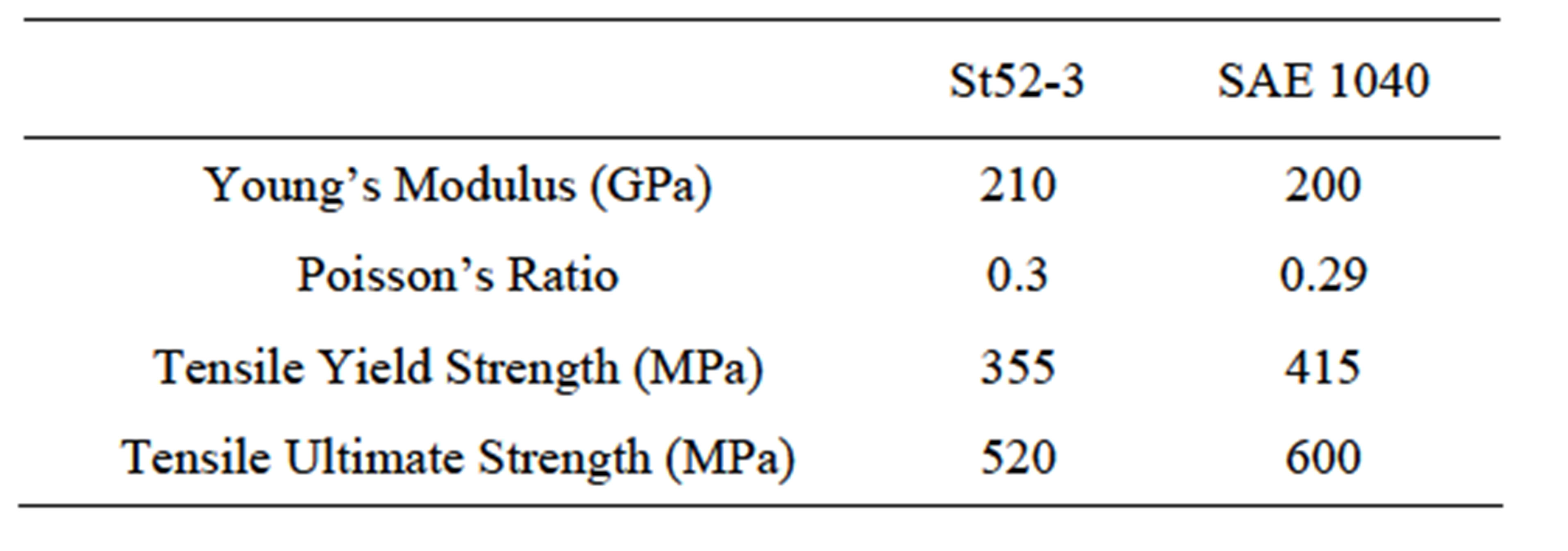 The Improvements of the Backhoe-Loader Arms