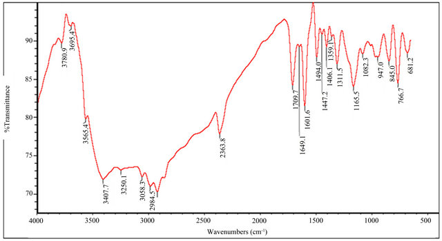 Isolation and Characterization of S-Enantiomer in Montelukast