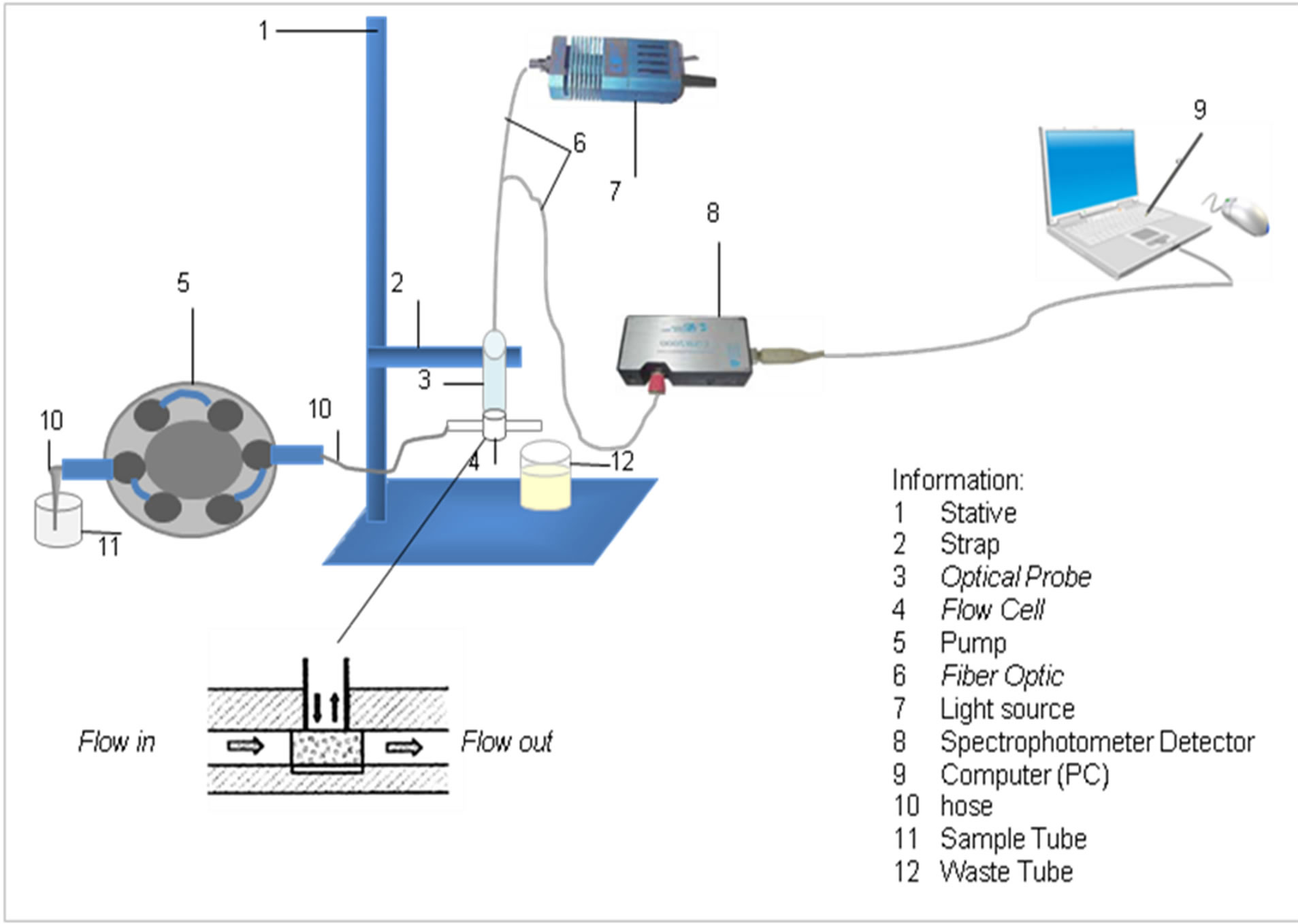 Development of Optical Chemical Sensor Based on Pararosaniline in Sol-Gel Matrix for Detection ...