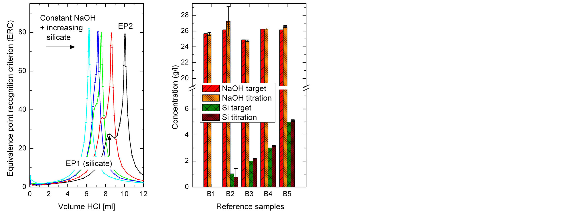 Online Process Control of Alkaline Texturing Baths: Determination of ...