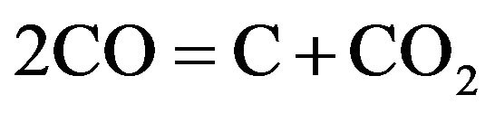 Relationship between Structure and Thermodynamic Activity of Carbon Black