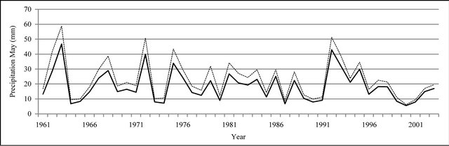 Comparison of Gridded Precipitation Time Series Data in APHRODITE and ...
