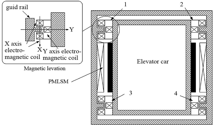 A PID Sliding Mode Control for Ropeless Elevator Maglev Guiding System