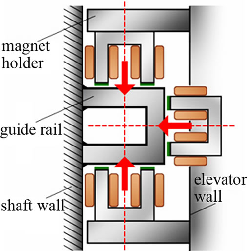 A PID Sliding Mode Control for Ropeless Elevator Maglev Guiding System