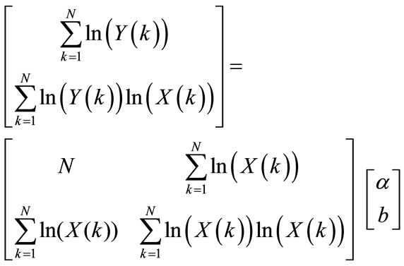 Medium-Term Electric Load Forecasting Using Multivariable Linear and Non-Linear Regression