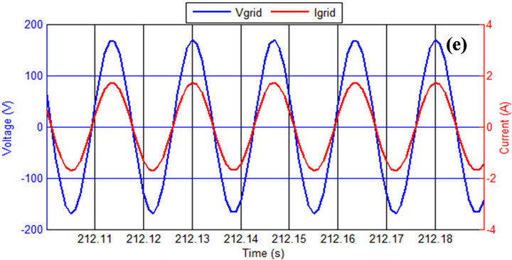 Hybrid Power Systems Energy Controller Based on Neural Network and Fuzzy Logic