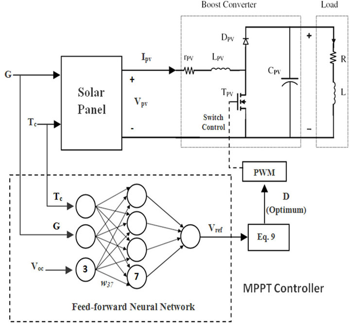 Hybrid Power Systems Energy Controller Based on Neural Network and Fuzzy Logic