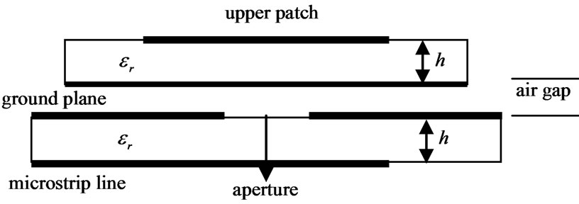 Aperture Coupled Microstrip Antenna for Dual-Band