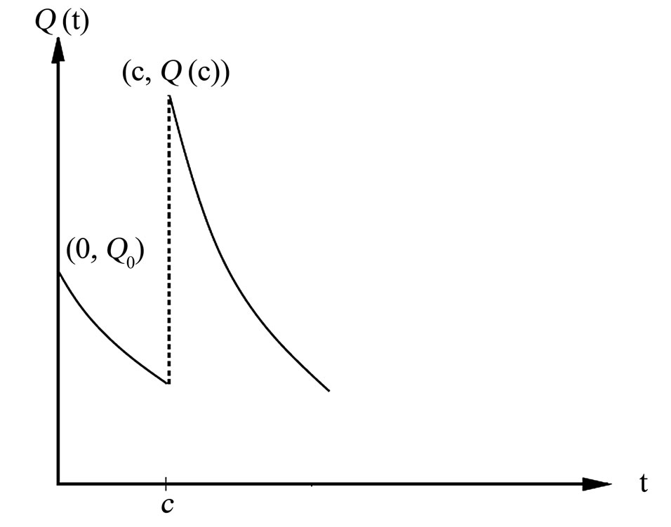 Applications of exponential decay and geometric series in effective ...