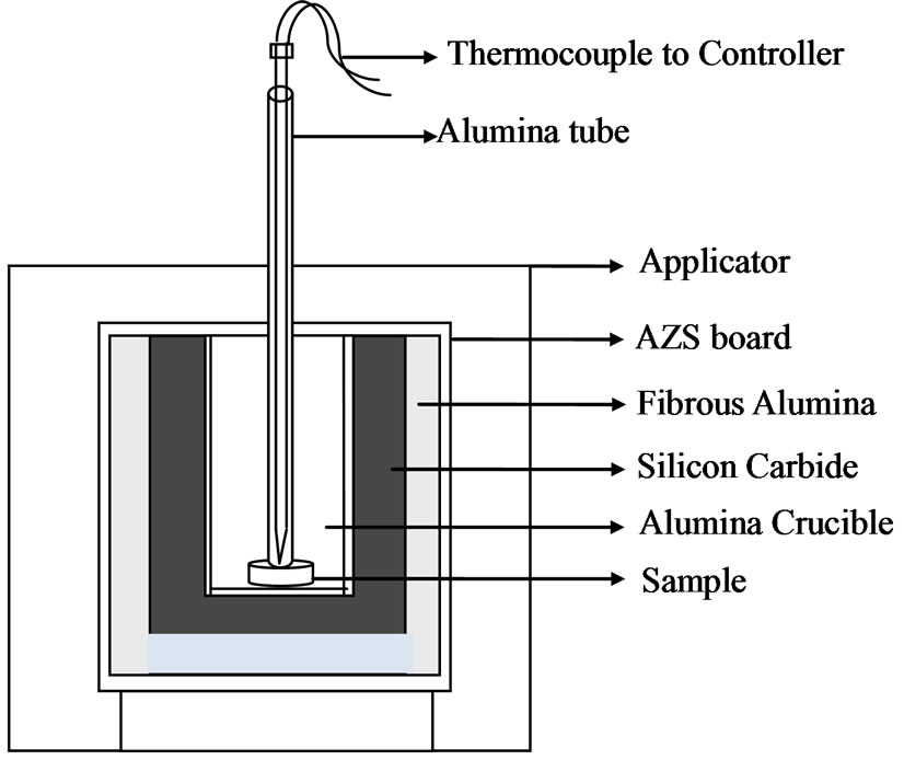 Characterization and Electromagnetic Studies on NiZn and NiCuZn ...