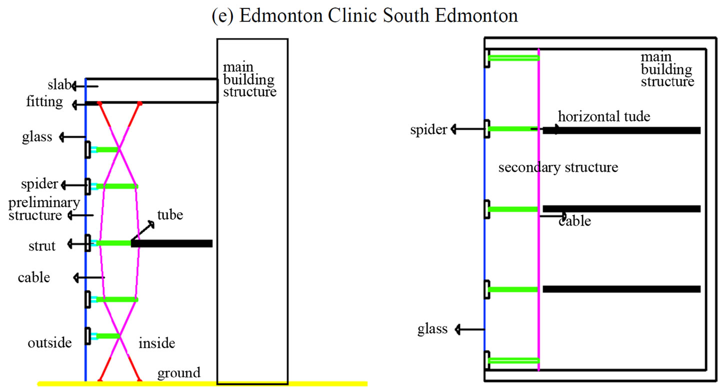 Analytical Study of the Cable-Truss Systems on the Glass Certain Walls ...
