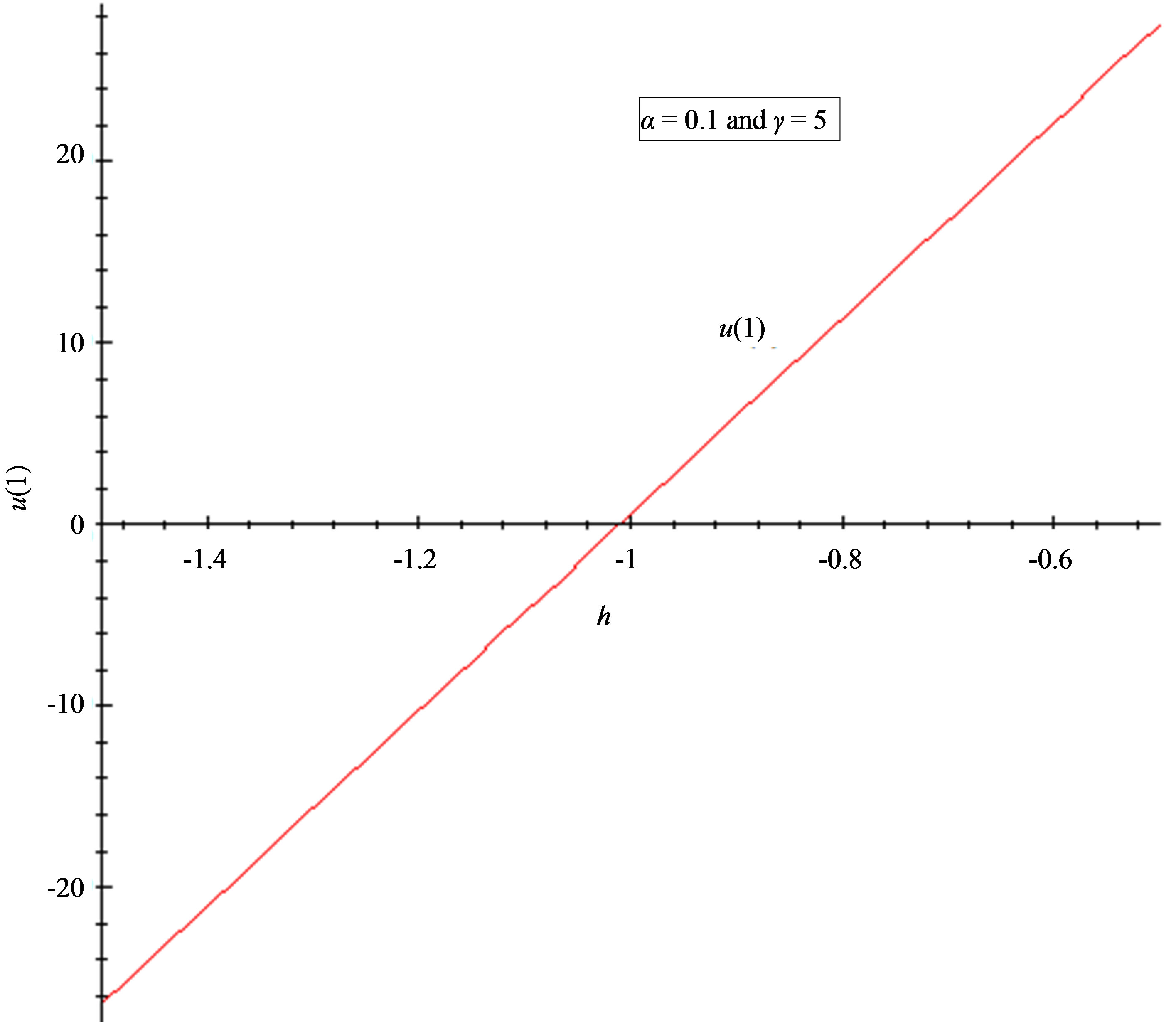 Analytical expressions of steady-state concentrations of species in ...