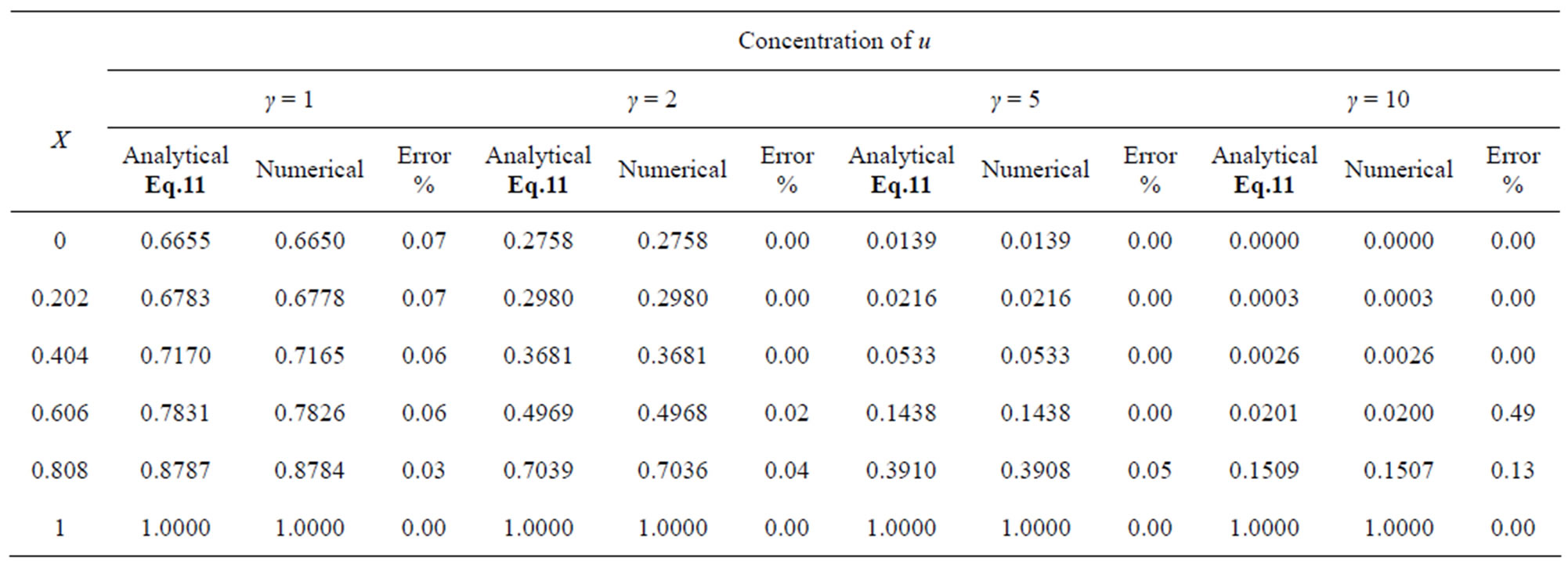 Analytical expressions of steady-state concentrations of species in ...
