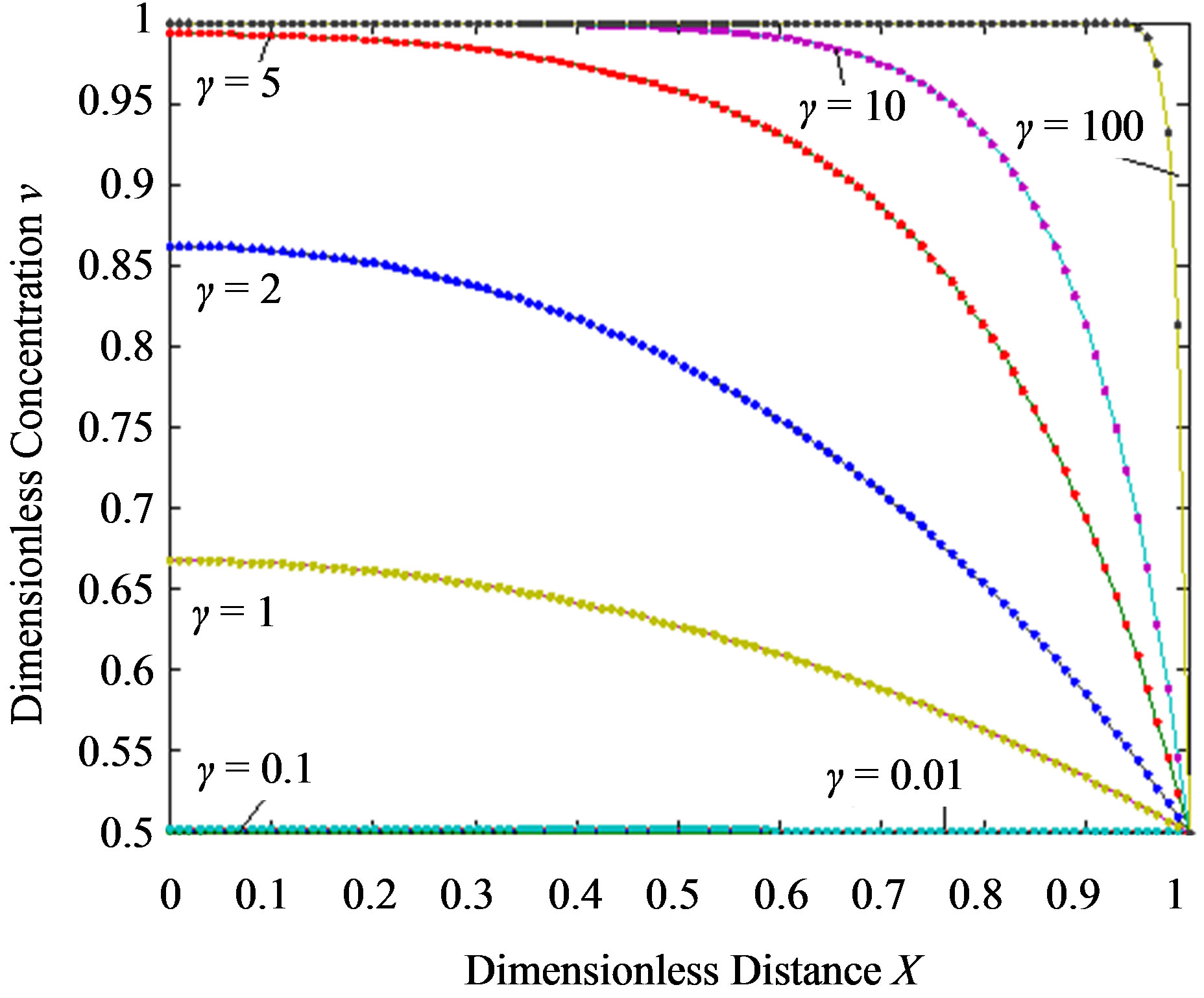 Analytical expressions of steady-state concentrations of species in ...