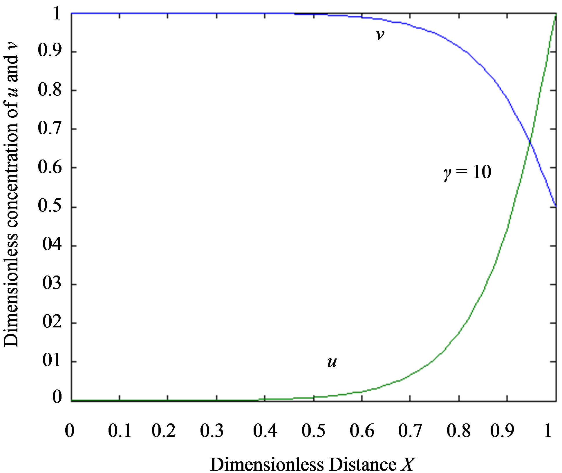 Analytical expressions of steady-state concentrations of species in ...