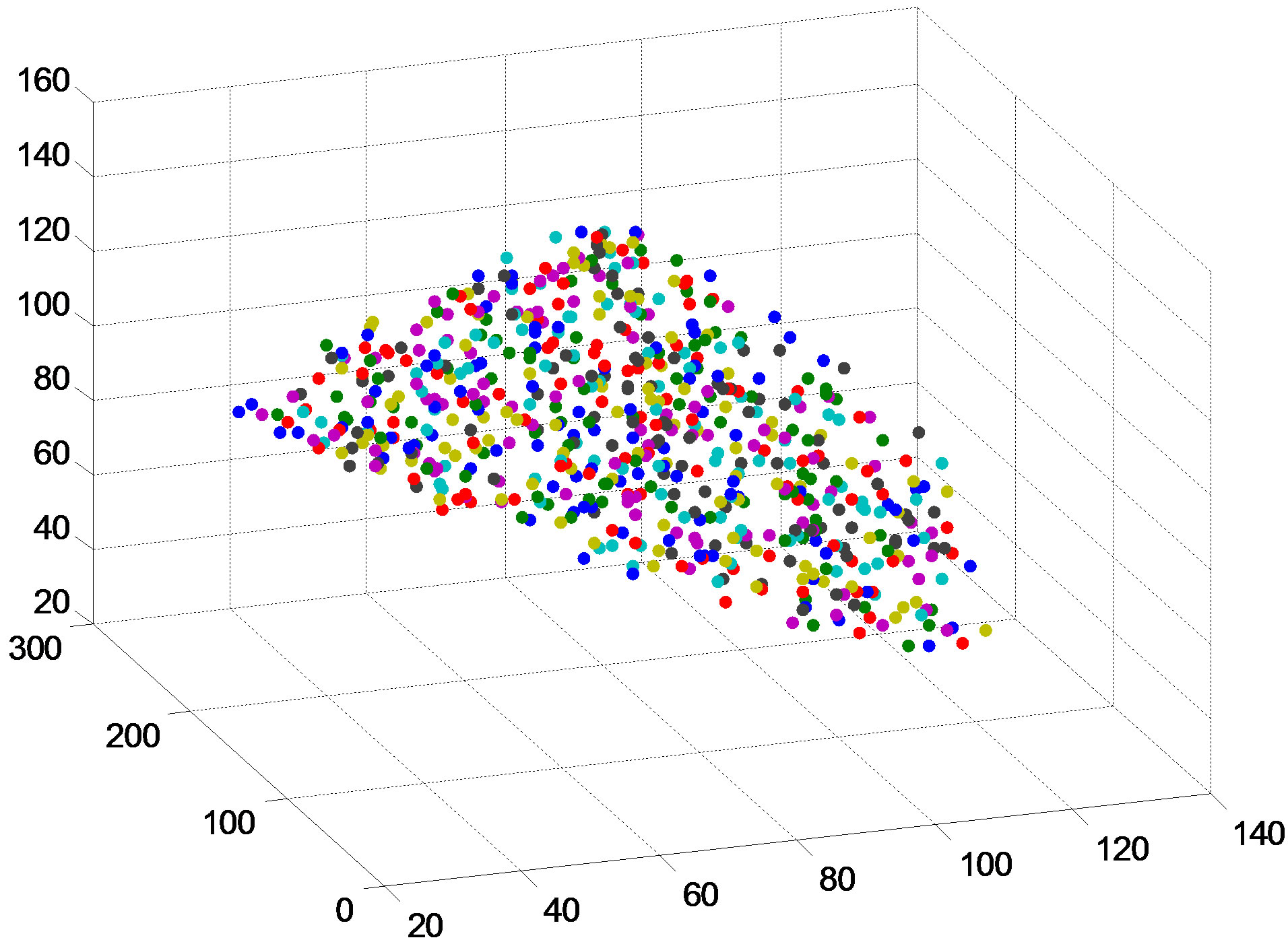 Nearest neighbor vector analysis of SDSS DR5 galaxy distribution