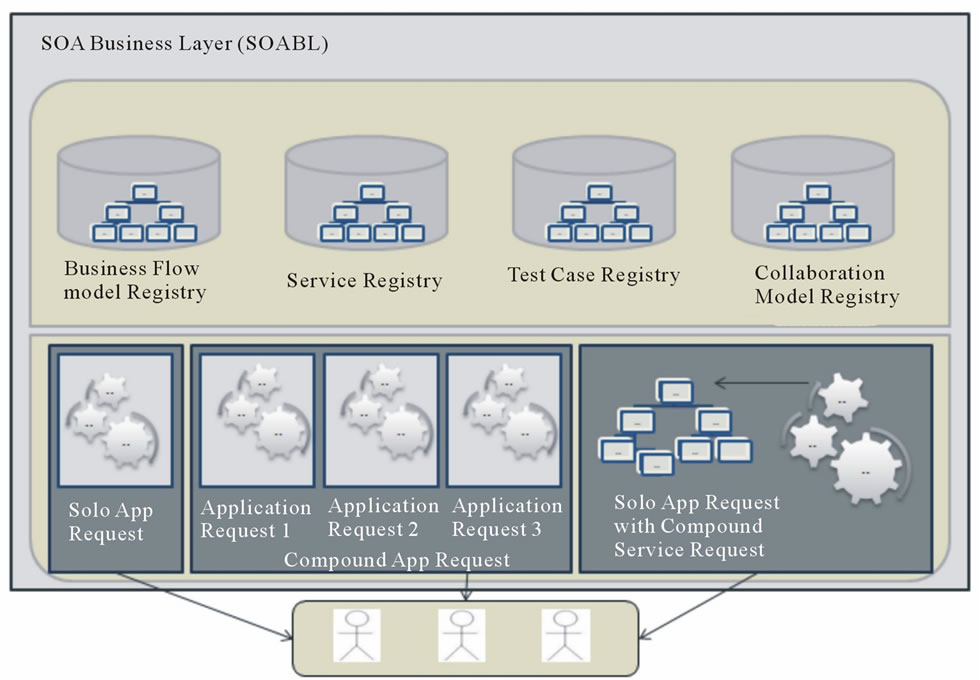 Qos Based Framework For Effective Web Services In Cloud Computing