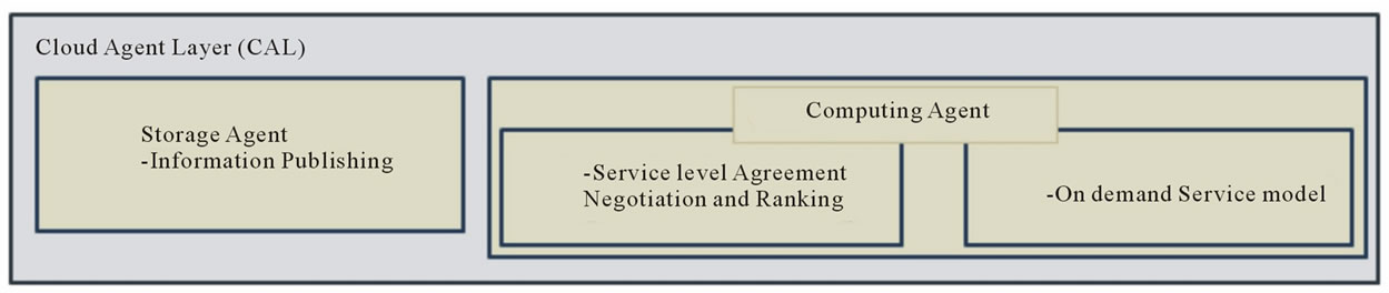 QoS Based Framework for Effective Web Services in Cloud Computing