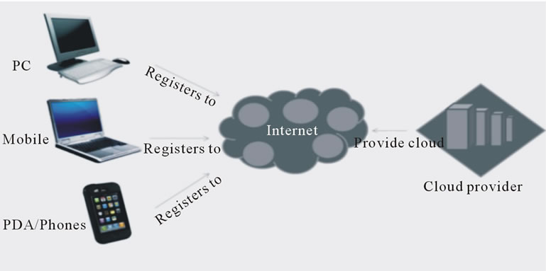 QoS Based Framework for Effective Web Services in Cloud Computing