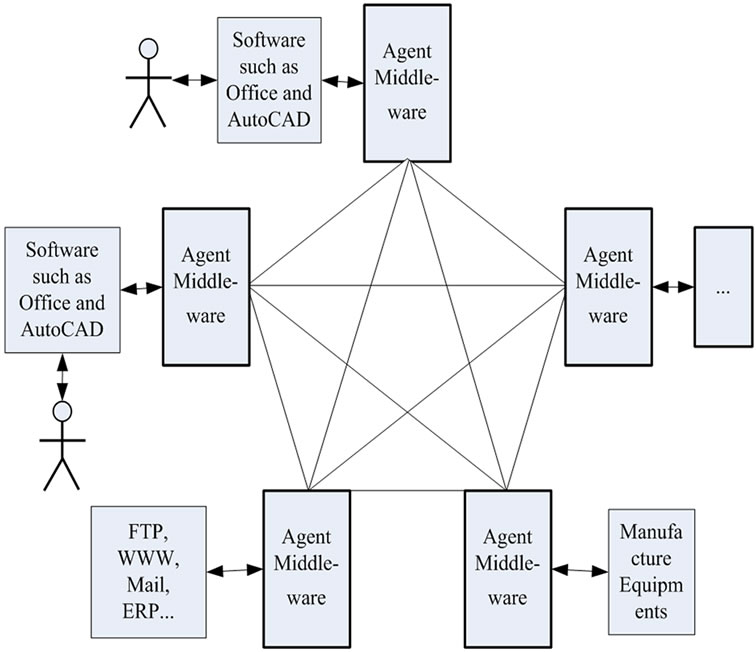 An Agent-Based Multimedia Intelligent Platform for Collaborative Design