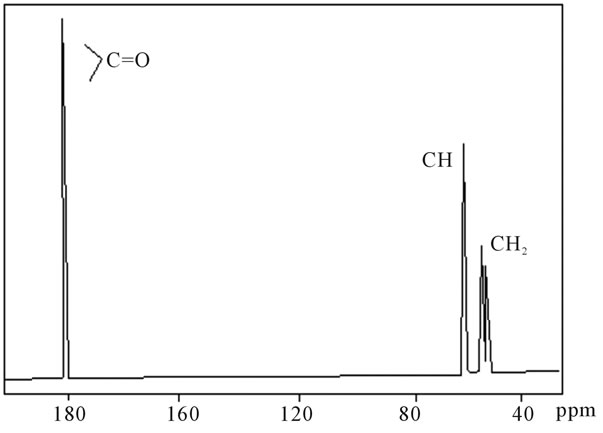 13 C NMR and Raman Studies of Fullerene-Based Poly (Acrylamides)