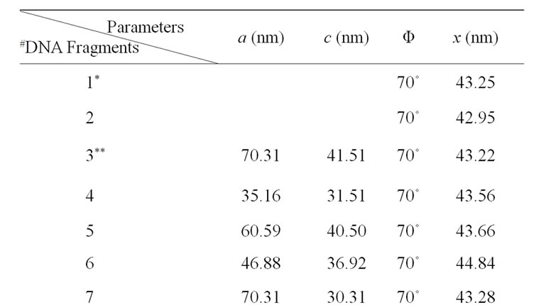 Elucidation and Identification of Double-Tip Effects in Atomic Force ...