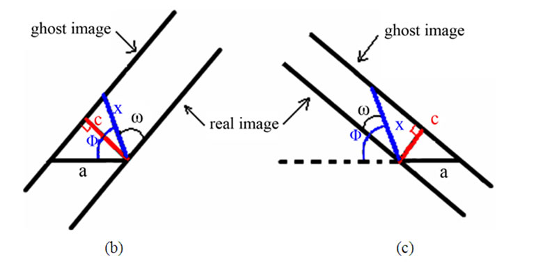 Elucidation and Identification of Double-Tip Effects in Atomic Force ...