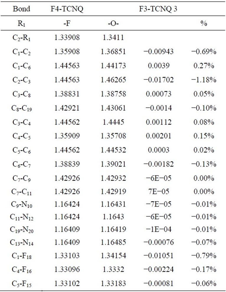 Substituted Molecular p -Dopants: A Theoretical Study