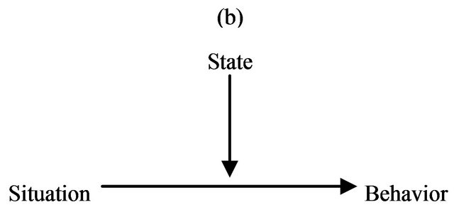 A Dialectical Approach to Positive Organizational Studies
