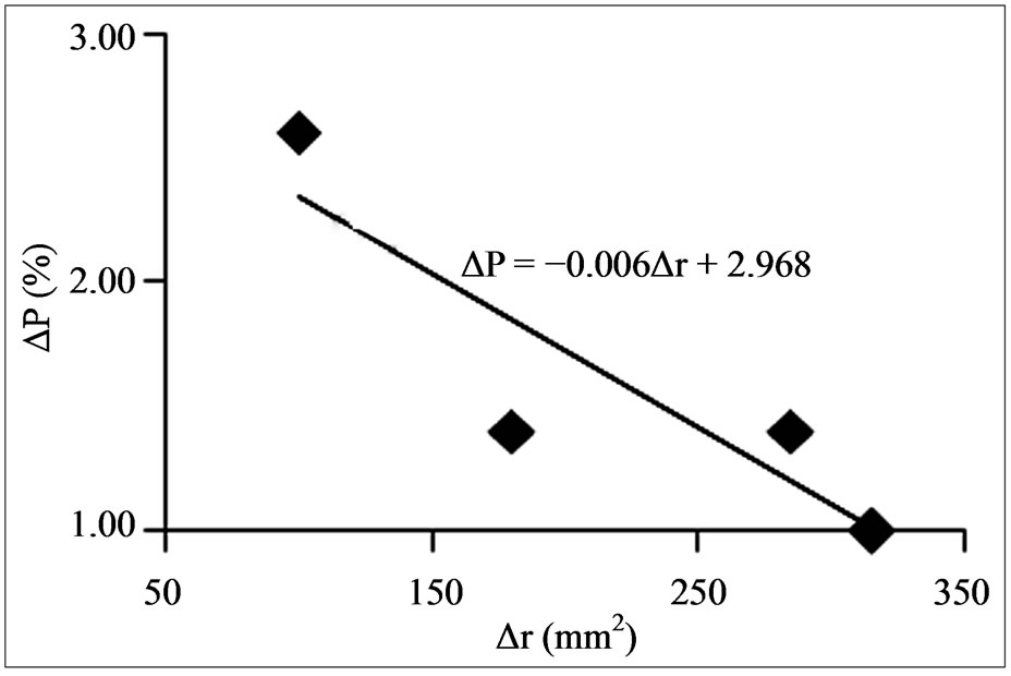 Numerical Optimization of Sand Casting Parameters Using the Dantzig’s Simplex Method