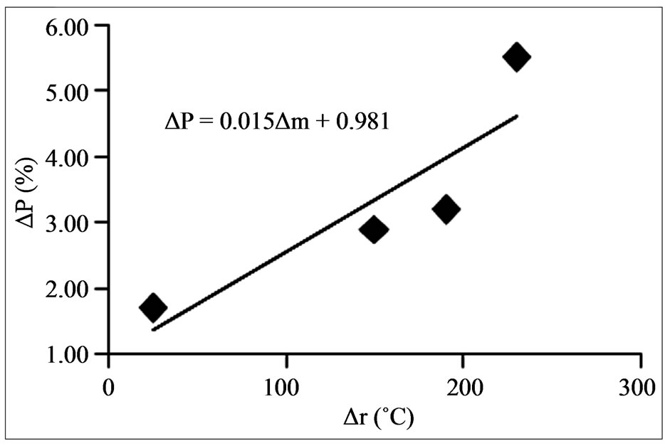 Numerical Optimization of Sand Casting Parameters Using the Dantzig’s Simplex Method
