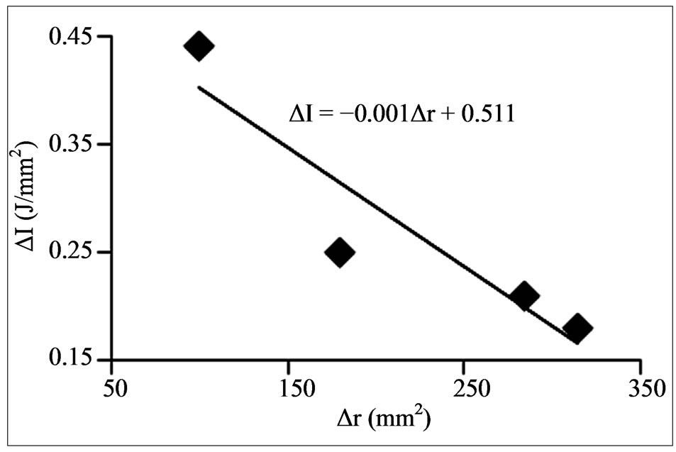 Numerical Optimization of Sand Casting Parameters Using the Dantzig’s Simplex Method