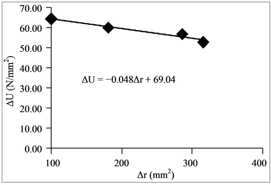 Numerical Optimization of Sand Casting Parameters Using the Dantzig’s Simplex Method