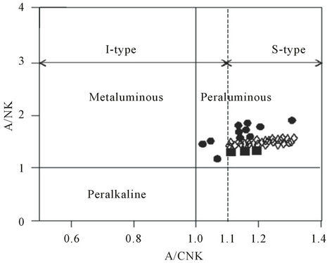 Geochemistry and Geochronology of Peraluminous High-K Granitic ...