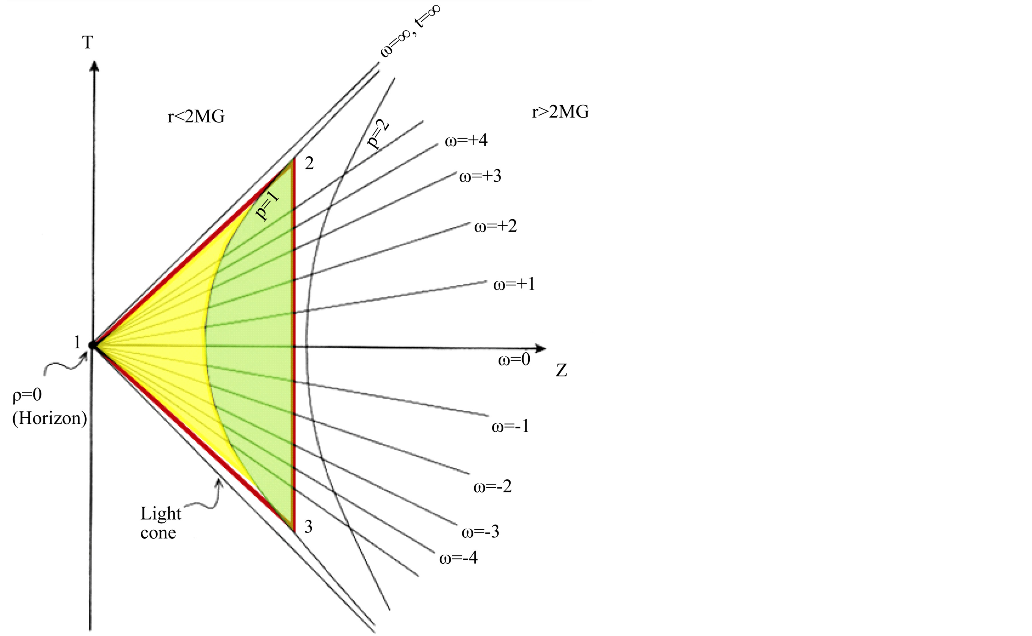 Pinched Material Einstein Space-Time Produces Accelerated Cosmic Expansion