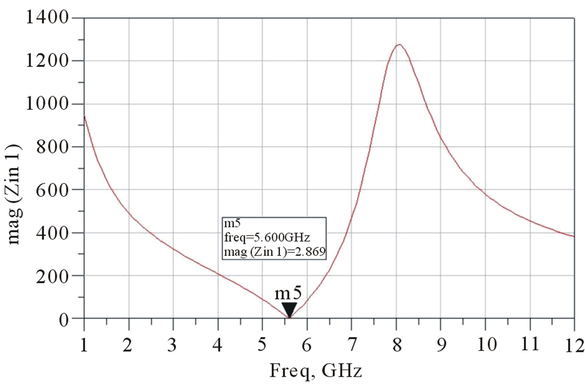 Design of Low Power CMOS LNA with Current-Reused and Notch Filter ...
