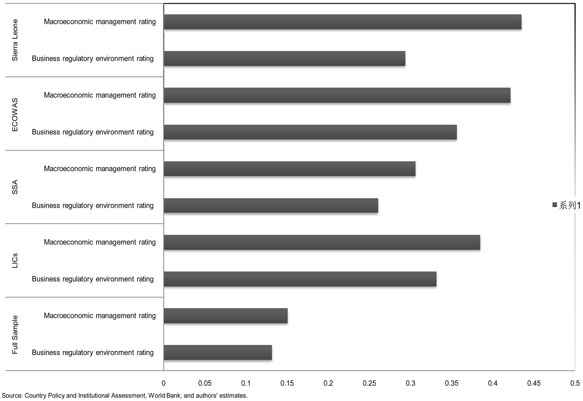 In Search of Inclusive Growth: The Role of Economic Institutions and Policy