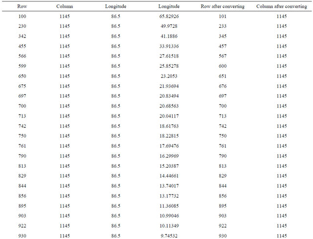Interconverting Models of Gray Matrix and Geographic Coordinates Based ...