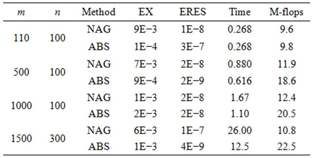 An Application Of The Abs Algorithm For Modeling Multiple Regression On
