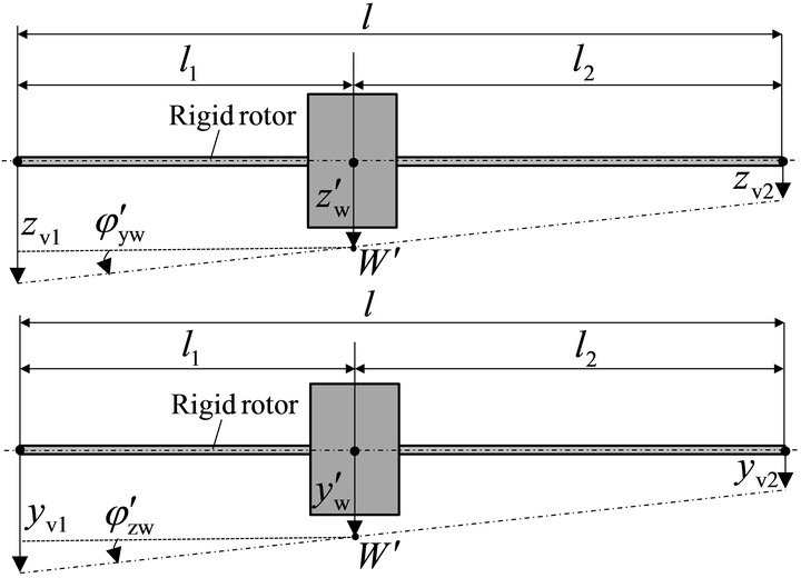 Mathematical Rotordynamic Model Regarding Excitation Due to Elliptical ...