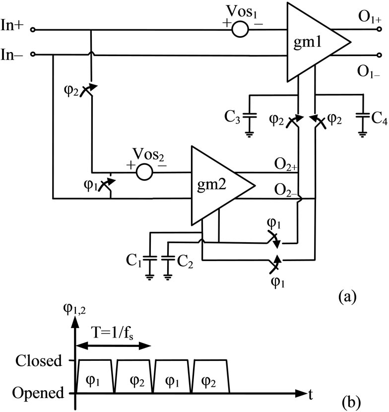 A Modified Approach for CMOS Auto-Zeroed Offset-Stabilized Opamp
